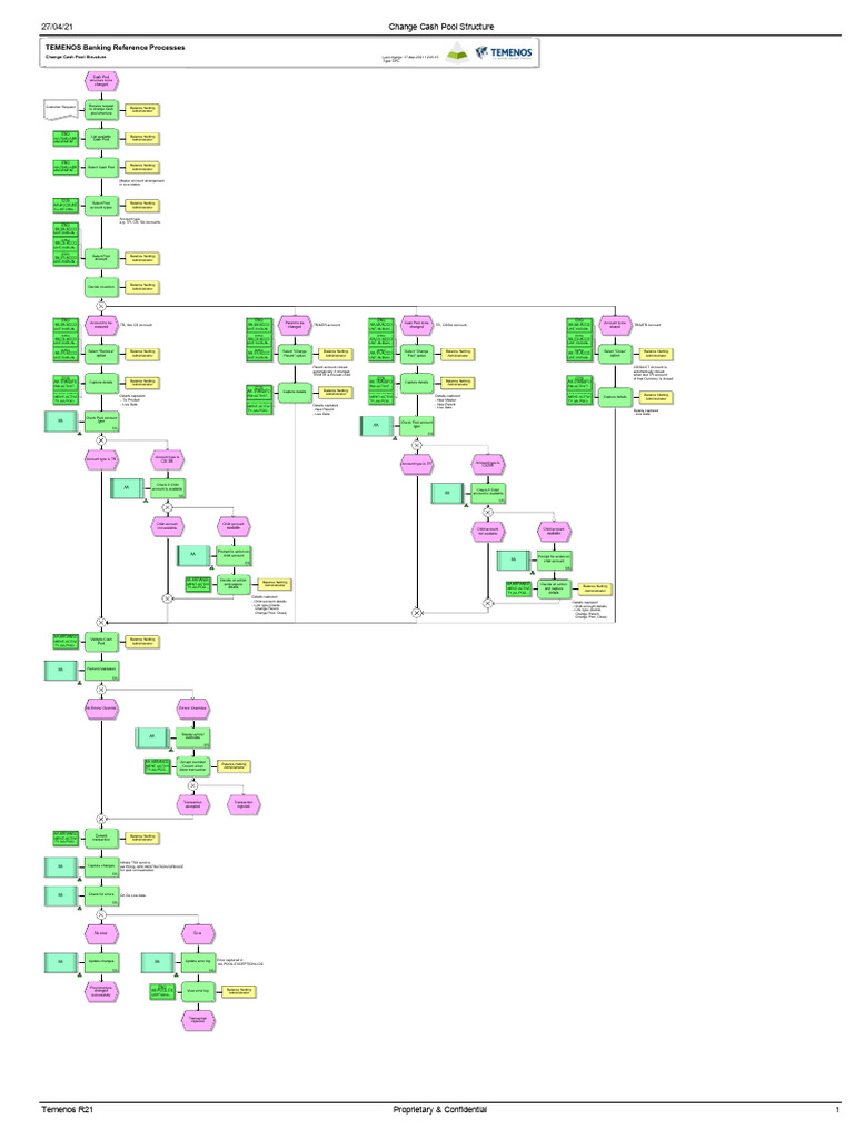 Change Cash Pool Structure | PDF | Service Industries | Computing