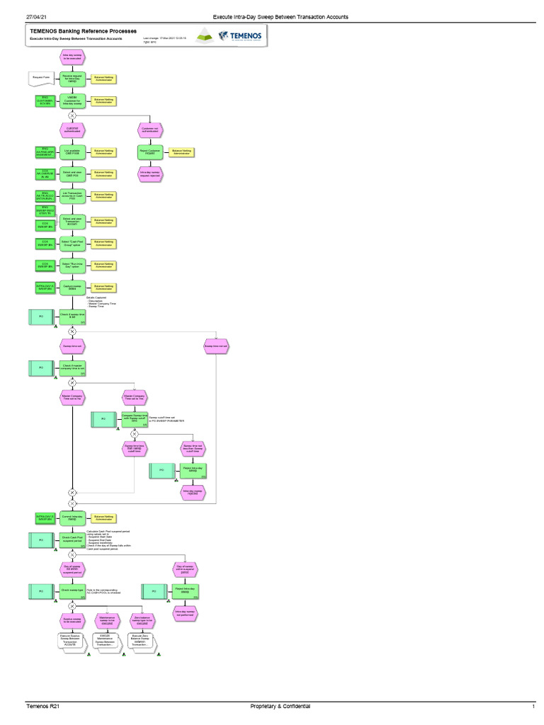 Execute Intra-Day Sweep Between Transaction Accounts | Download Free PDF | Economies | Business