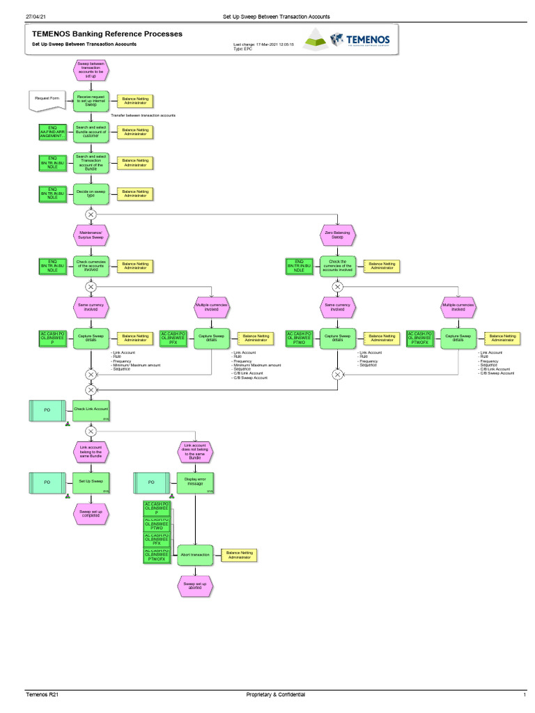Set Up Sweep Between Transaction Accounts | PDF | Cash | Transaction ...