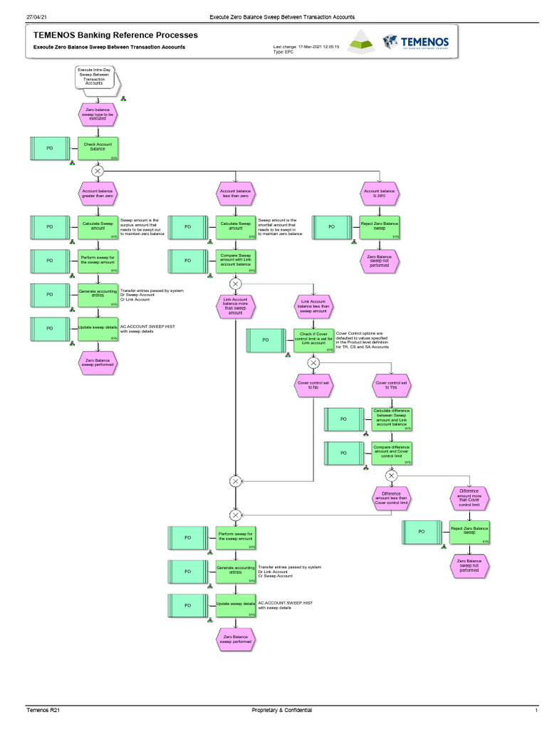 Execute Zero Balance Sweep Between Transaction Accounts | PDF | Balance ...