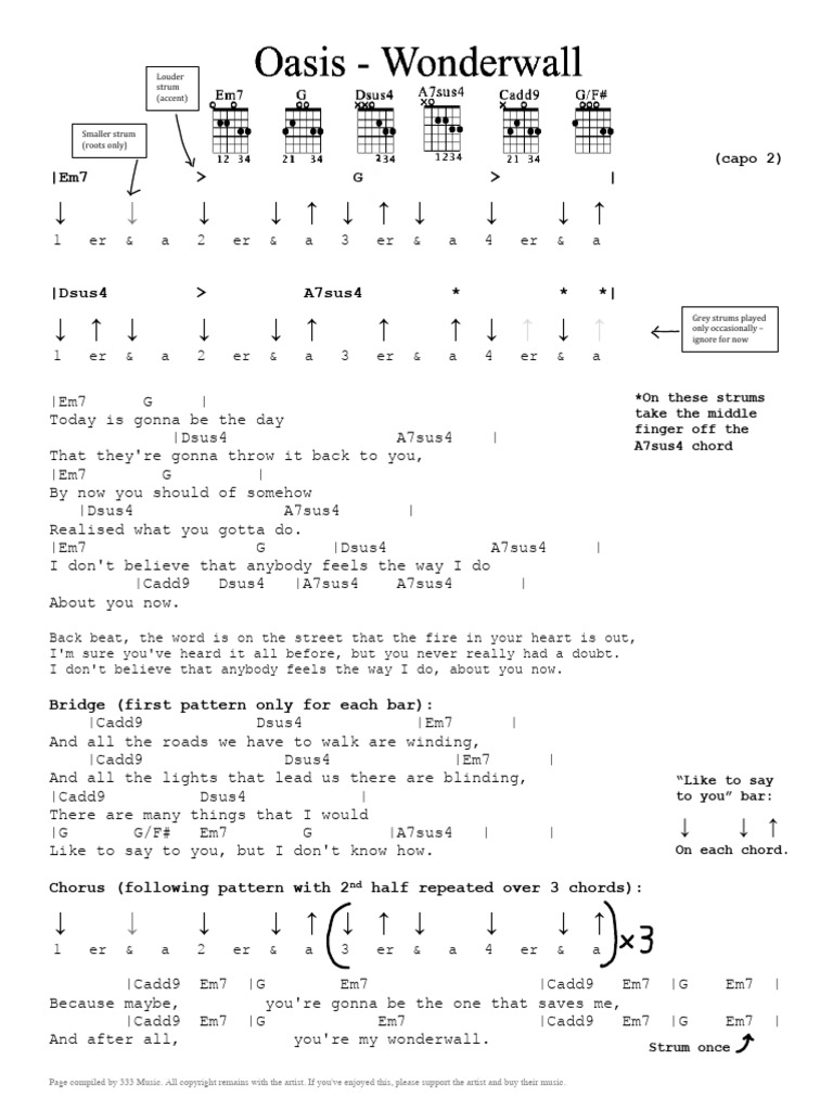 Guitar - Wonderwall - Oasis | PDF