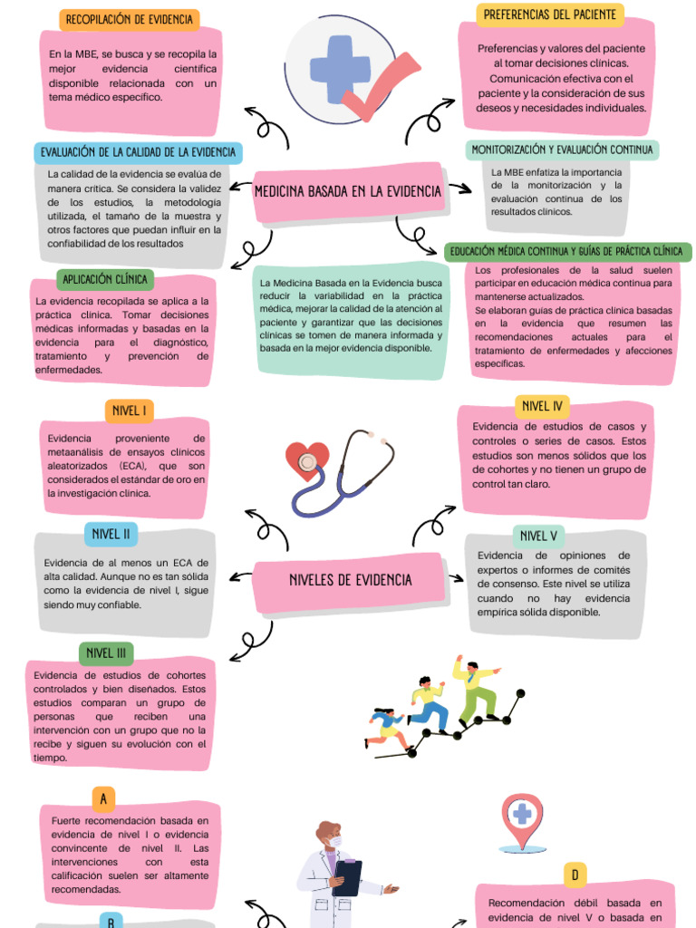 Mapa Mental-Medicina Basada en La Evidencia - Carolina Jacome | PDF ...