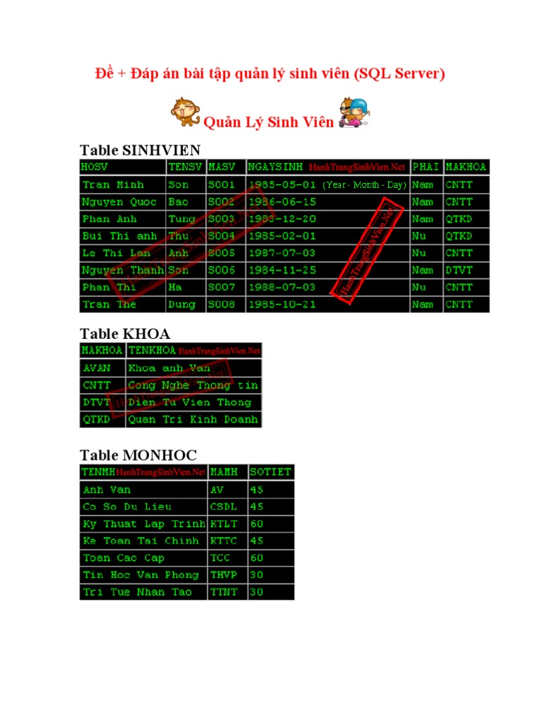 Đề + Đáp án bài tập quản lý sinh viên (SQL Server)