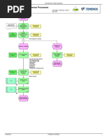 Telegraphic Transfer Application Form | PDF | Banks | Debit Card