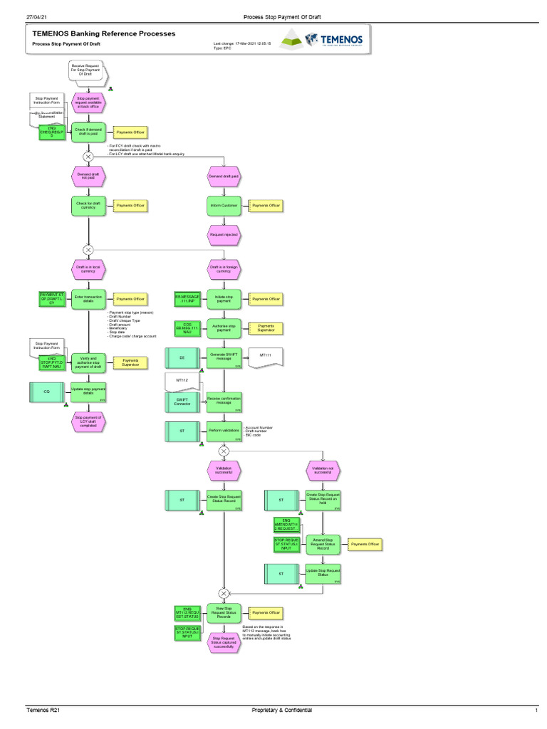 Process Stop Payment of Draft | PDF | Cheque | Payments