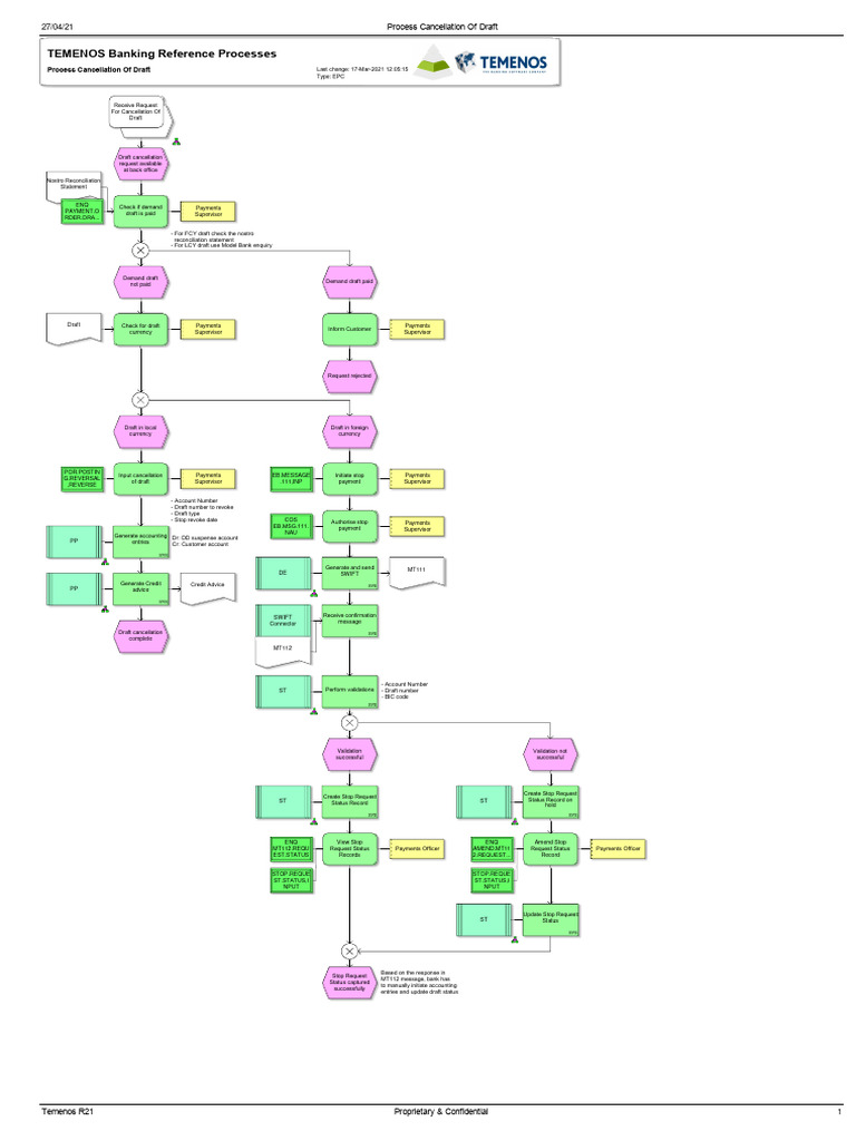 Draft Cancellation Process Guide | PDF | Business | Economies