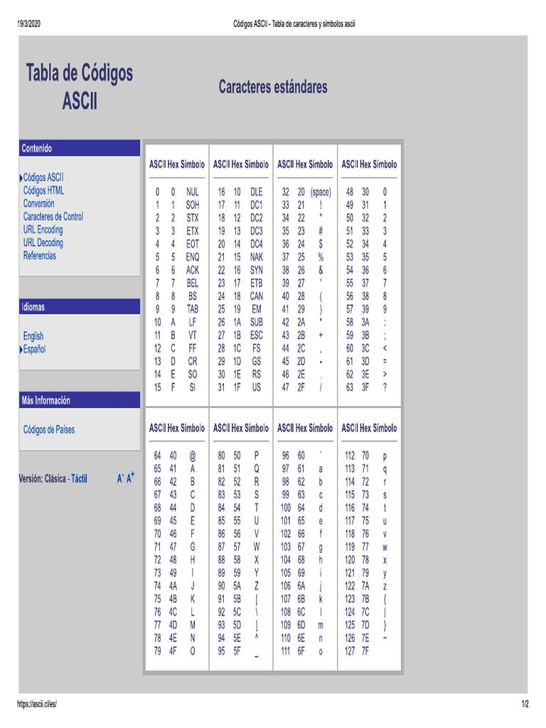 Códigos ASCII - Tabla de Caracteres y Simbolos Ascii | PDF