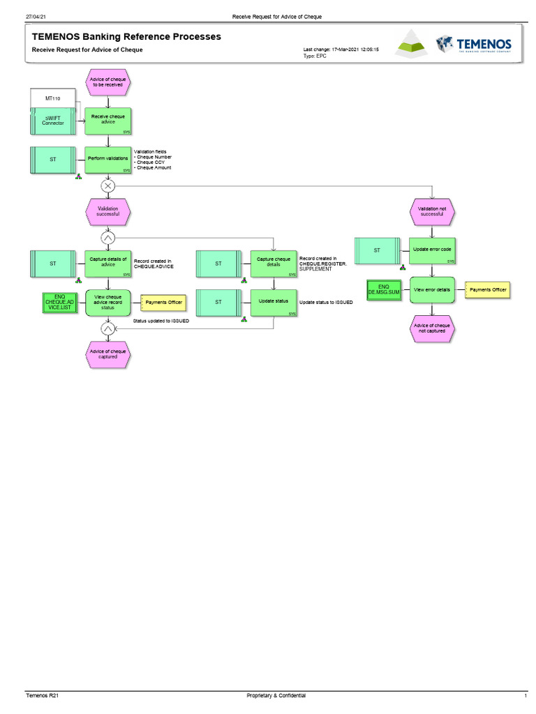 Cheque Advice Request Process Guide | PDF | Cheque | Banking