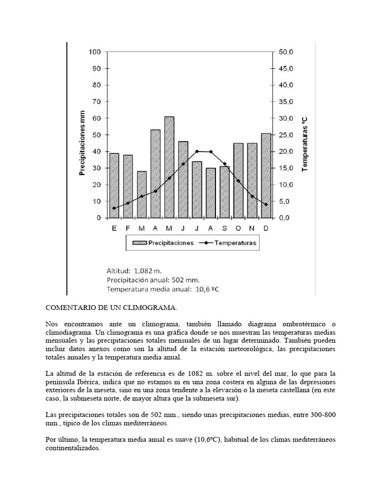 Practica Climograma Hecho03 | PDF | Clima | Naturaleza