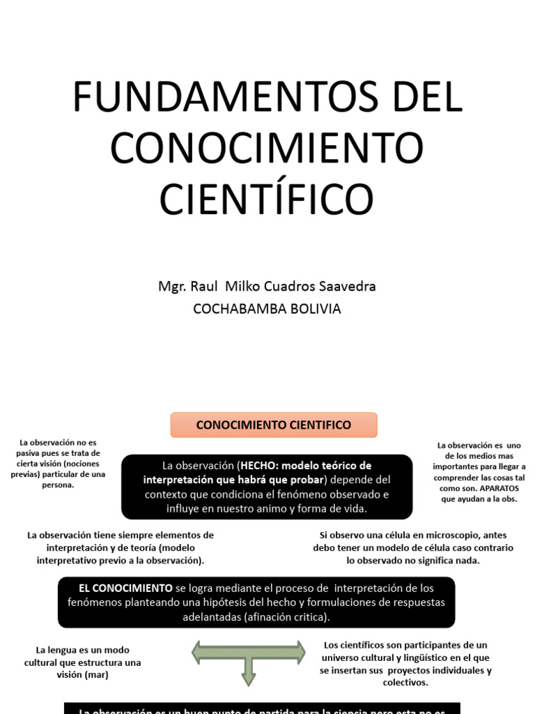 Capitulo I Fundamentos Del Conocimiento Cientifico | PDF | Conocimiento | Teoría