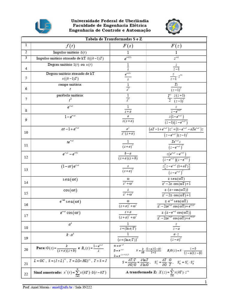 Tabela Transformadas S e Z | PDF