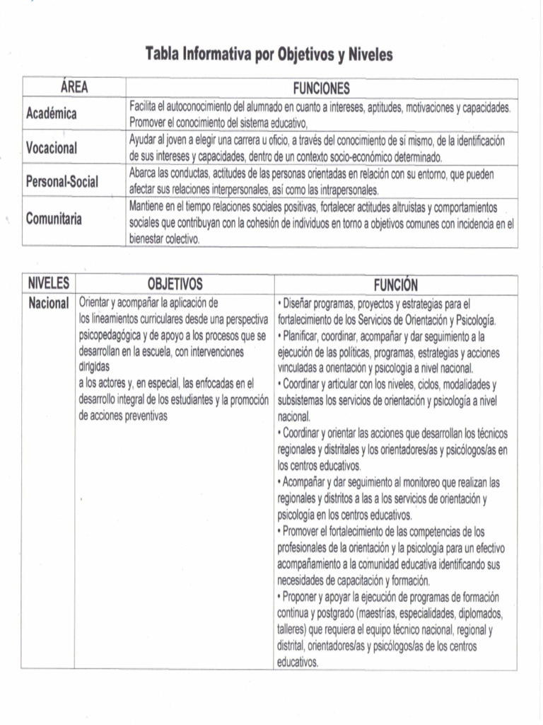 Tabla Informativa | PDF
