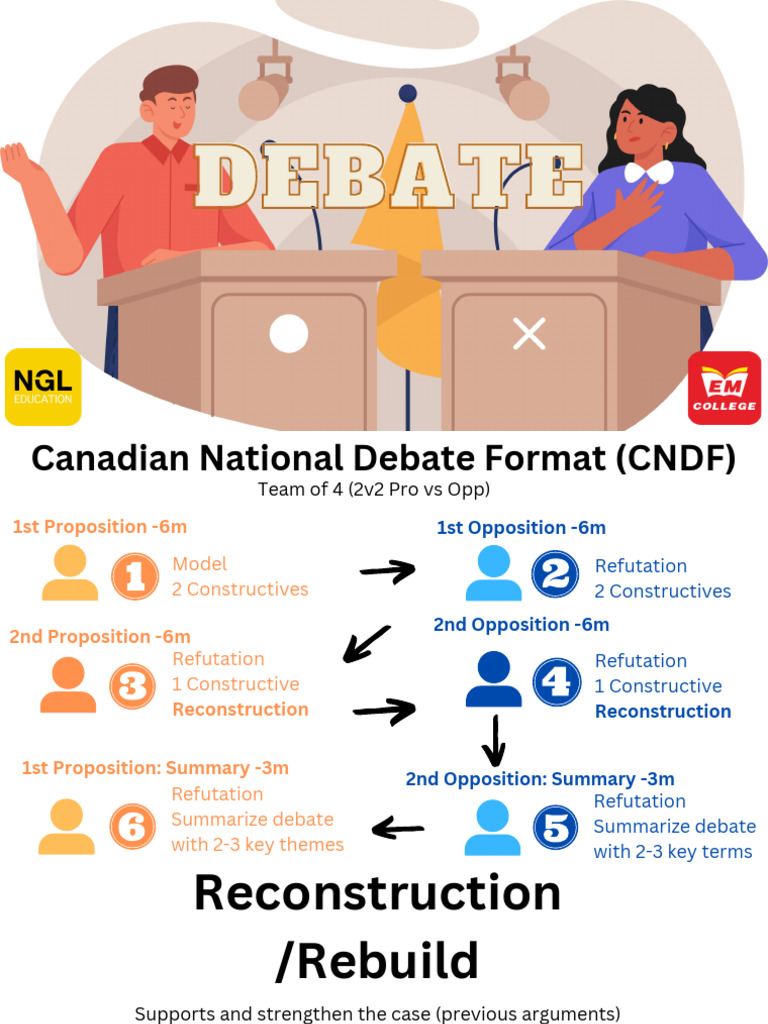 Canadian National Debate Format (CNDF) | PDF