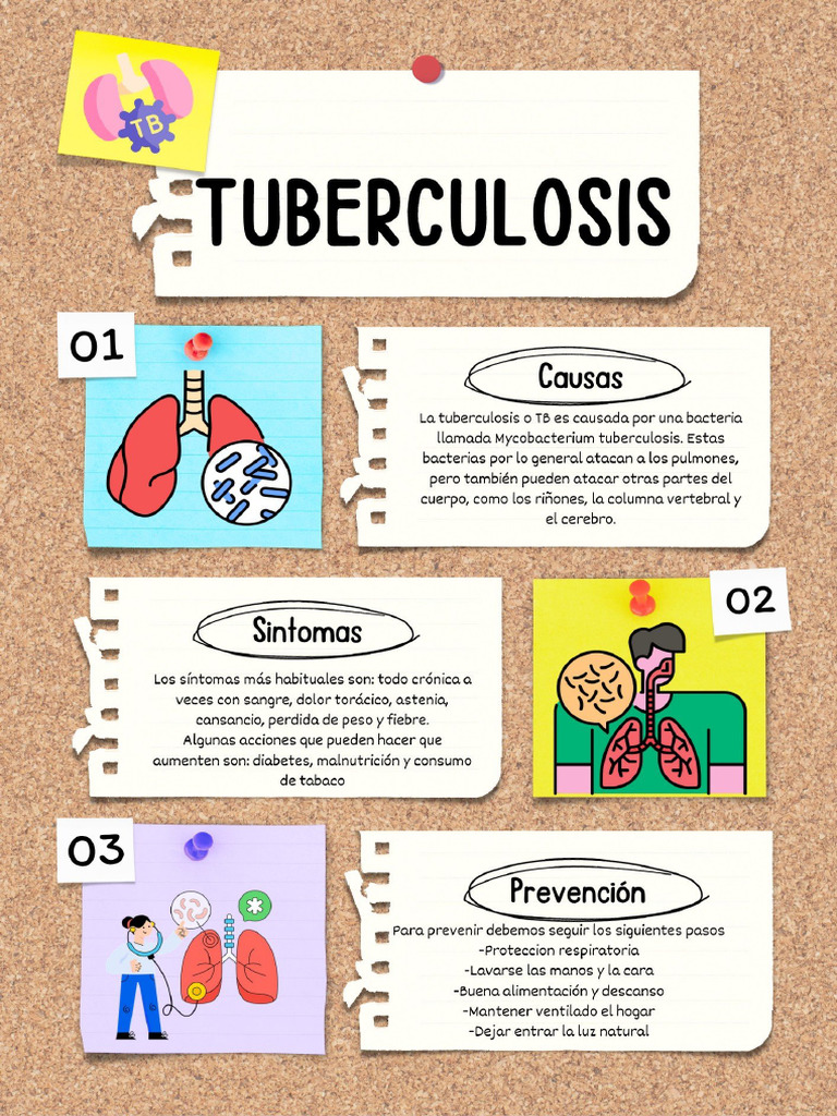 TUBERCULOSIS | PDF