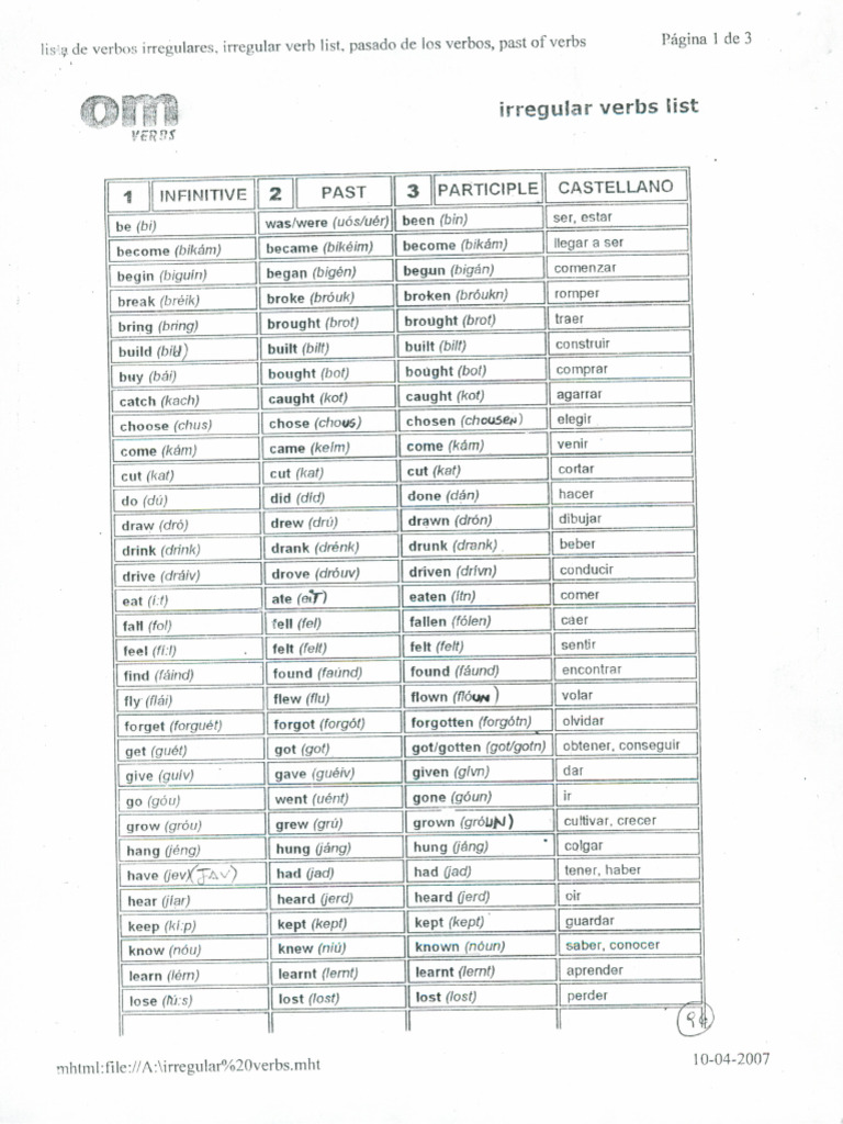 List of Verbs | PDF