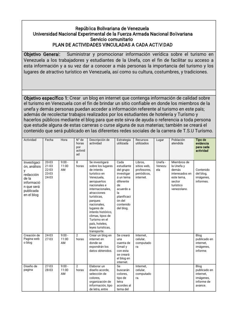 Sercom Cuadro Completo | PDF | Internet | Blog