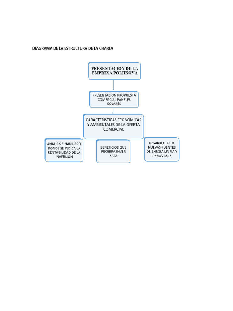Diagrama de La Estructura de La Charla | PDF