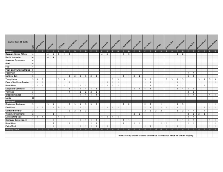 Leyline Scam Printable SB Guide | PDF