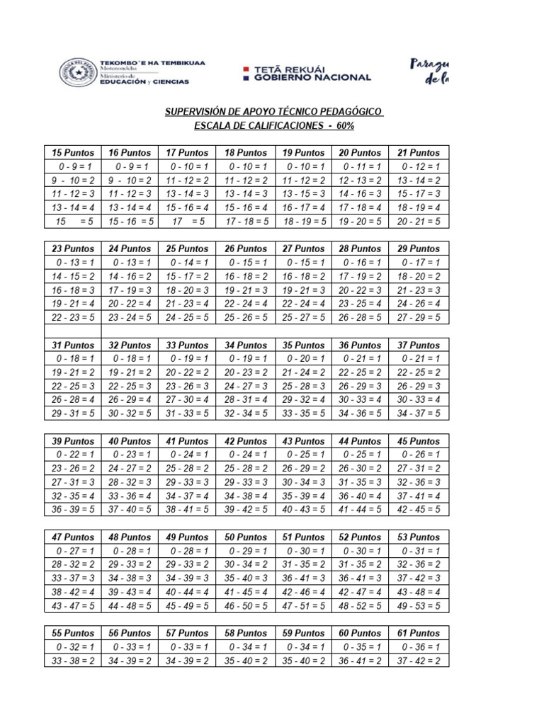 ESCALAS DE 60 y 70 | PDF