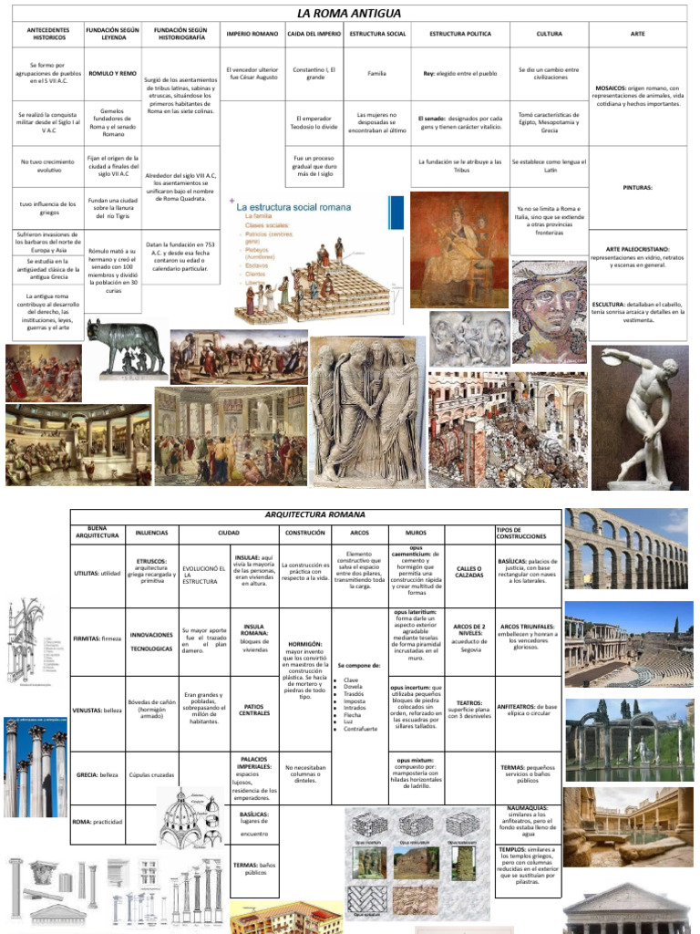 Infografia-De-La-Antigua-Roma-8 Derecho Romano | PDF | Roma antigua ...
