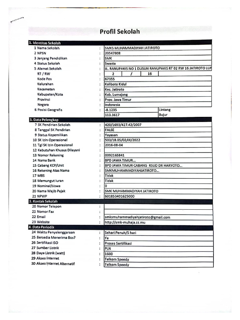 1. profil sekolah | PDF