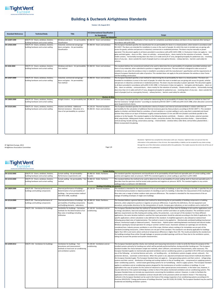 Air Permeability Standards Guide | PDF | Duct (Flow) | Door