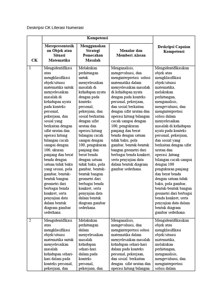 204 Deskripsi CK Literasi Numerasi | PDF