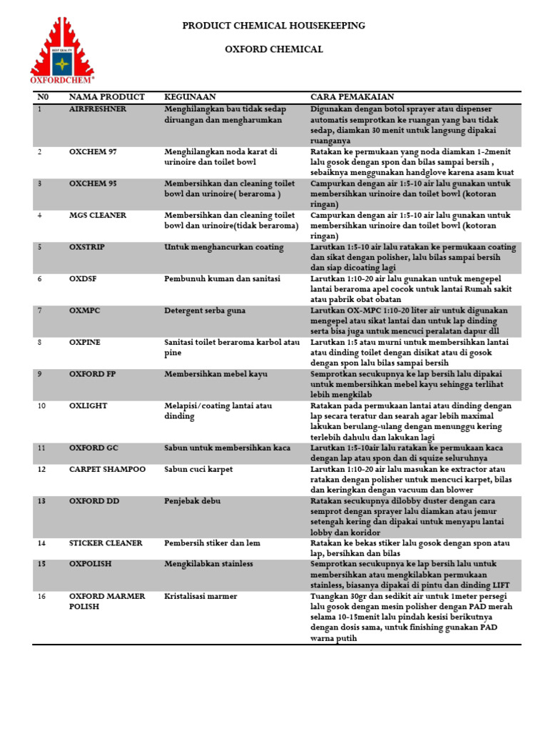 Chemical Housekeeping dan Fungsinya | PDF