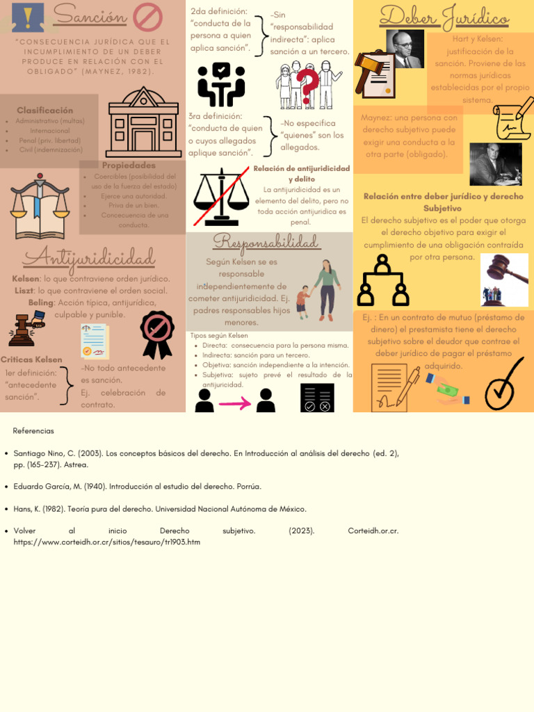 Infografía Sanción | PDF | Ciencias Políticas | Principios éticos