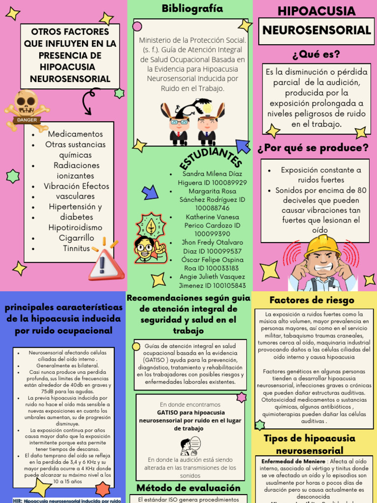 Hipoacusia Neurosensorial Laboral | PDF | Escuchando | ruido