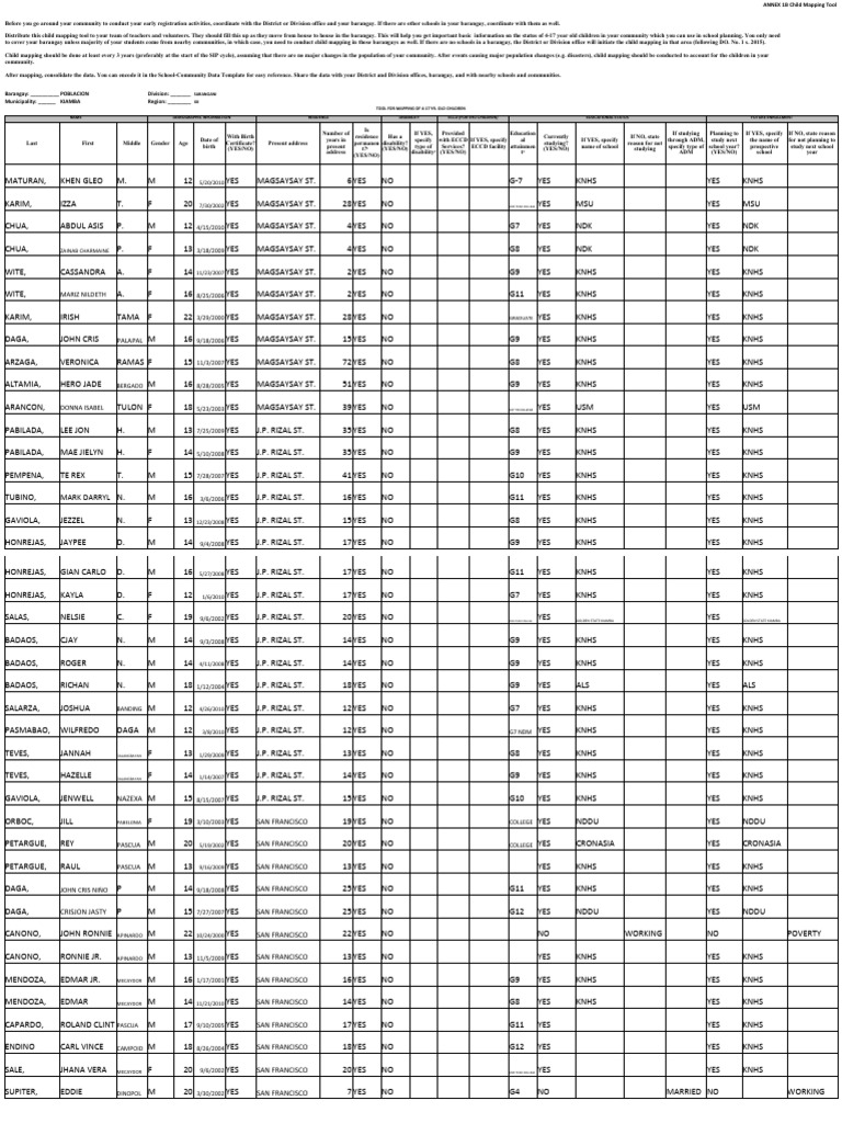 Annex 1B Child Mapping Tool | PDF | Disability