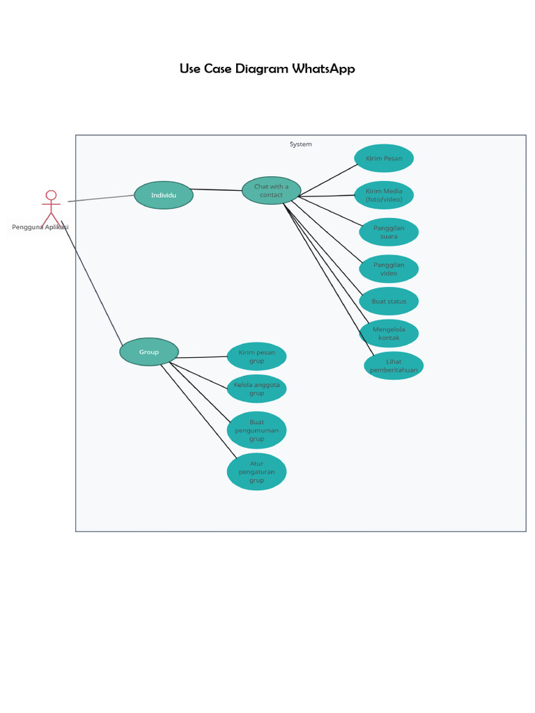 Use Case Diagram WhatsApp | PDF