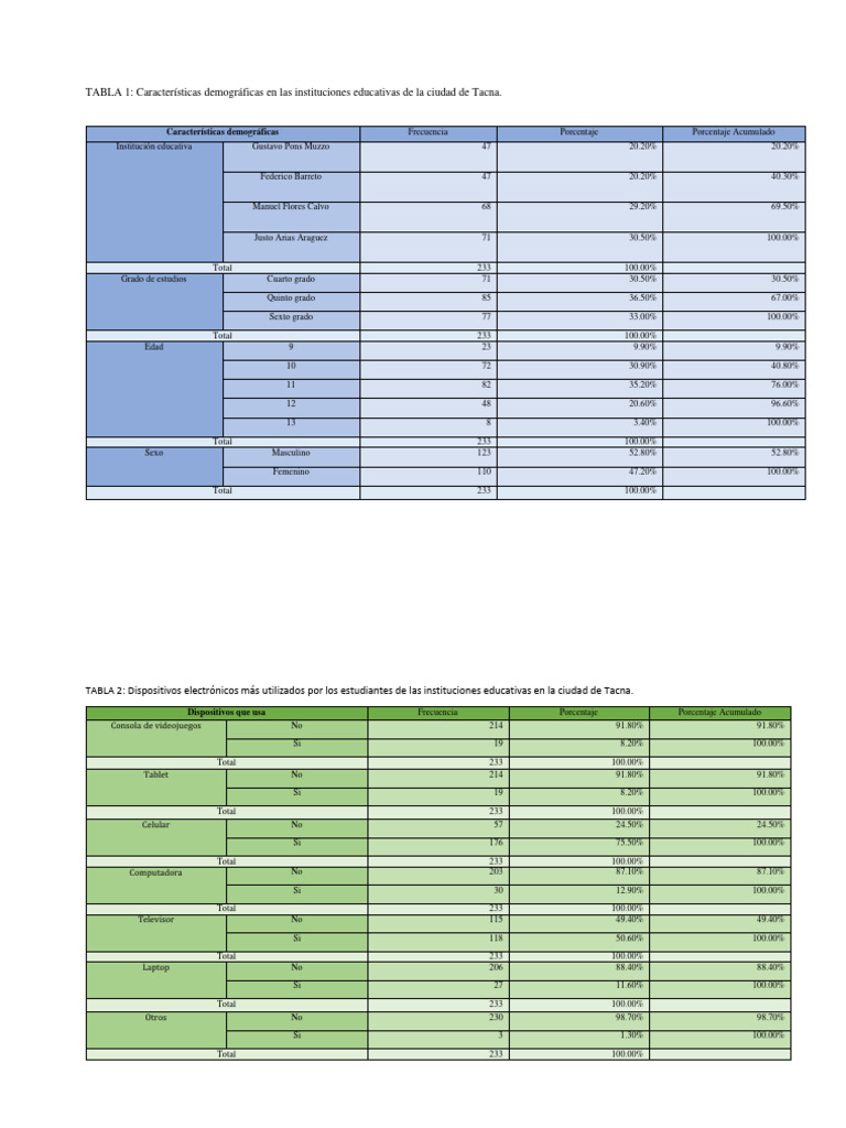 Tablas Excel Colegios | PDF | Informática | Fisiología