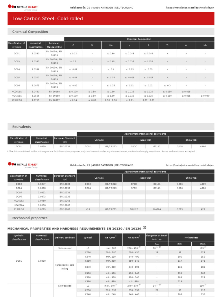 Cold Rolled2 | PDF | Engineering Tolerance | Materials Science