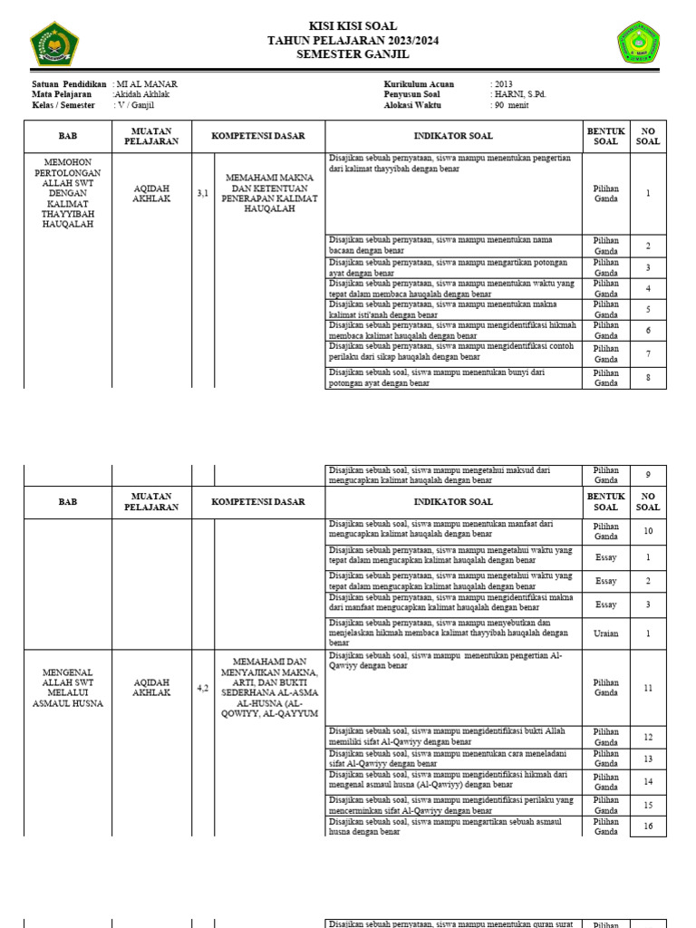 Kisi-Kisi Kelas 5 Akidah | PDF