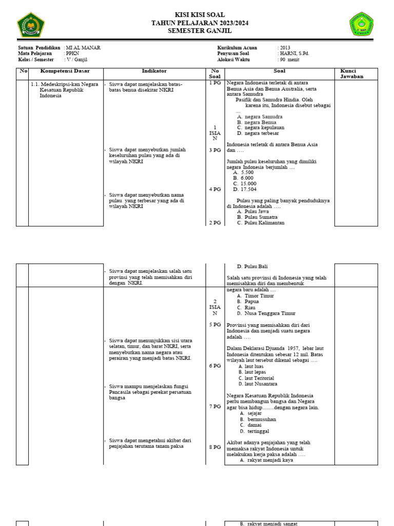 Kisi-Kisi Kelas 5 PPKN | PDF