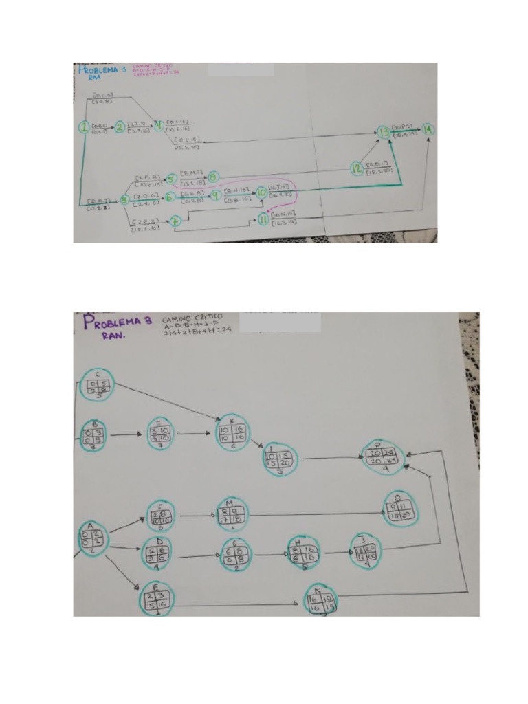 Tarea Adm - Proct | PDF