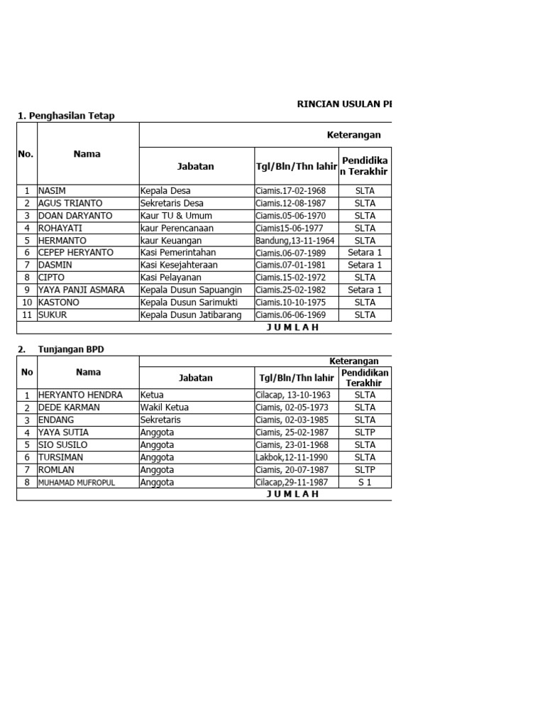 Lampiran Surat Kades Siltap PP 11 2021 | PDF