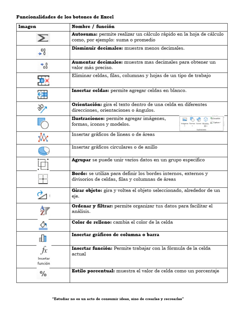 Funciones Botones Excel | Descargar gratis PDF | Hoja de cálculo ...