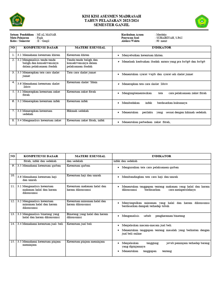 Kisi-Kisi Kelas 2 Fiqih | PDF