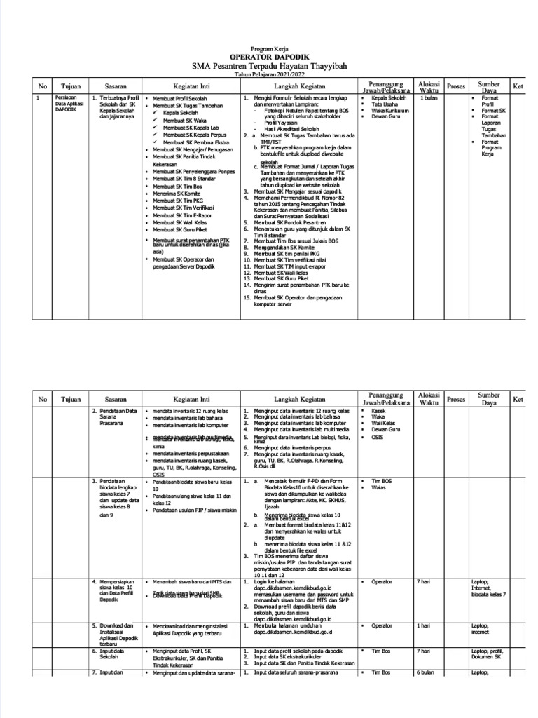 Program Kerja Operator Dapodik SMA 2021/2022 | PDF