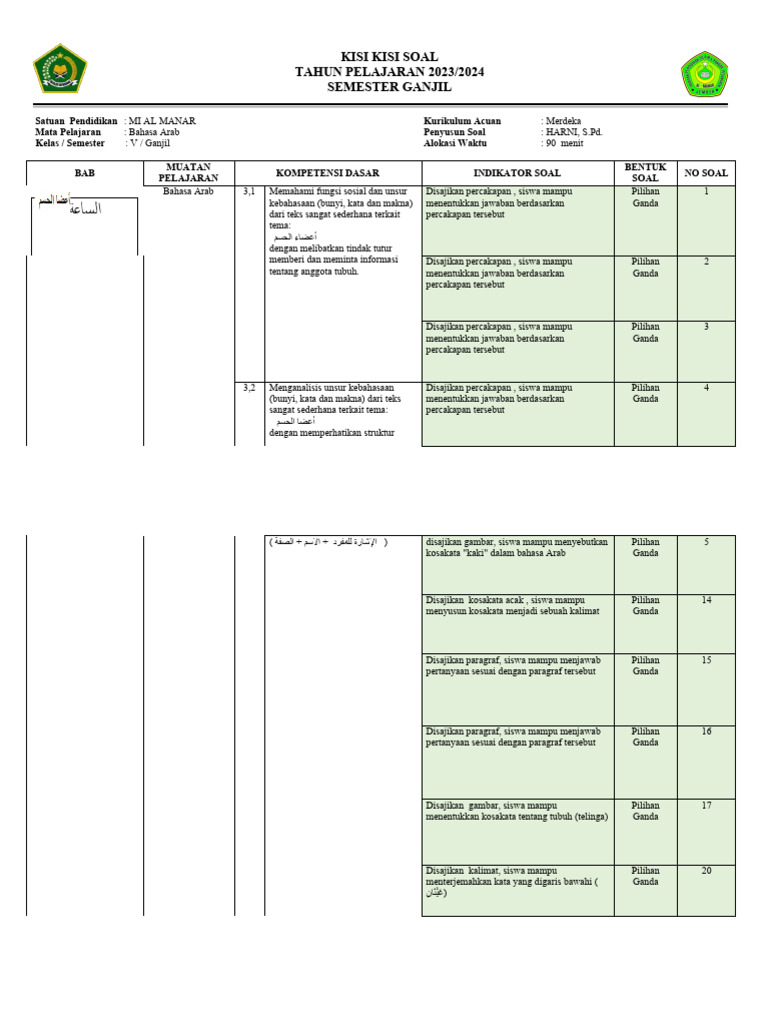 KISI-KISI KELAS 2 Master | PDF