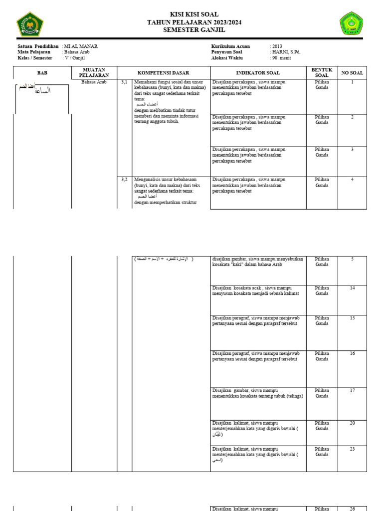 Kisi-Kisi Kelas 5 Bahasa Arab | PDF