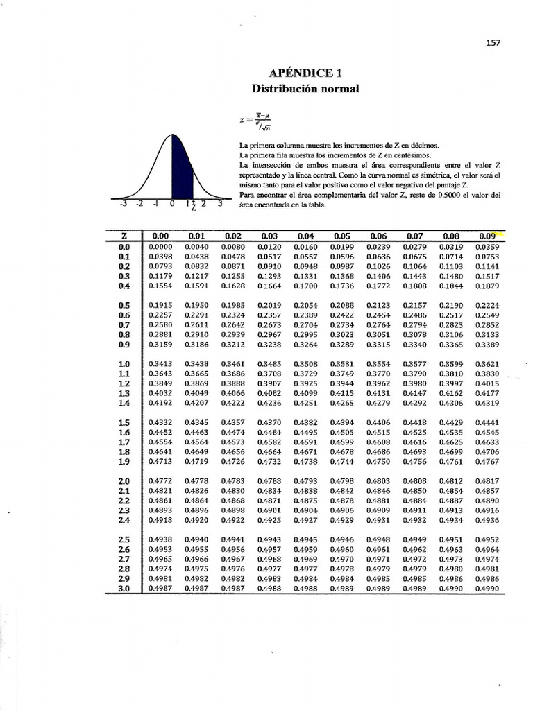 Tabla de Distribución Normal Z | PDF