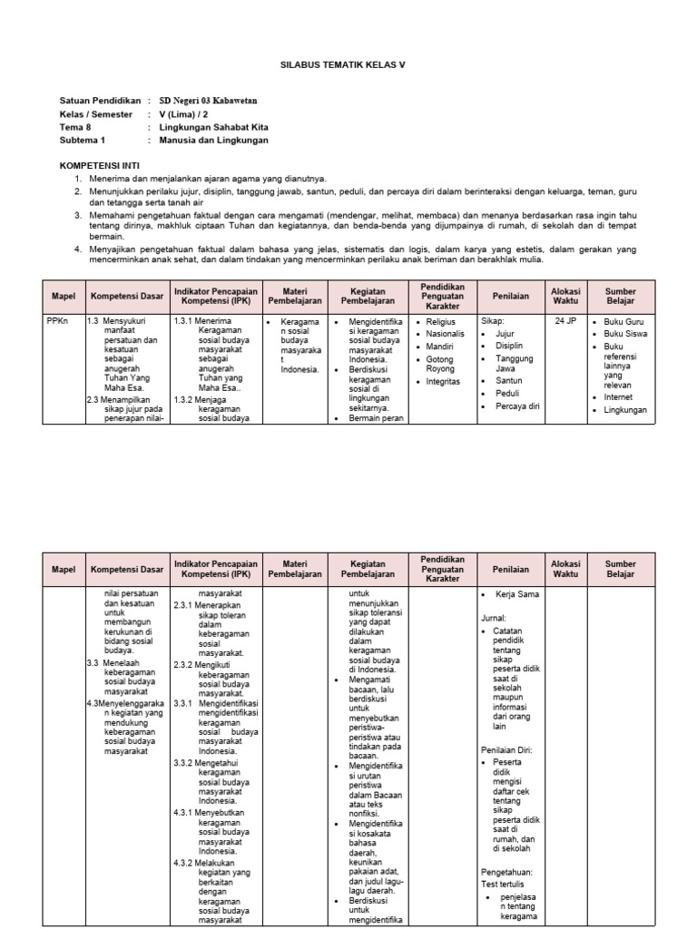 Silabus Kelas V Tema 8 Lingkungan Sahabat Kita | PDF