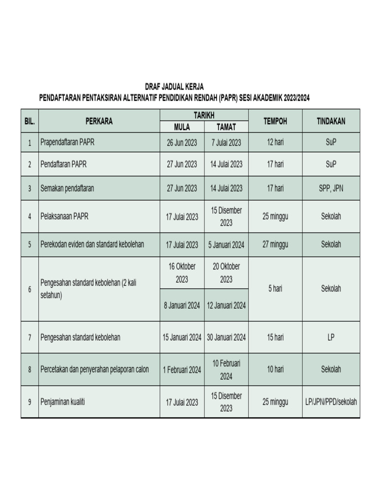 Draf Jadual Kerja PAPR Sesi Akademik 2023-2024 | PDF