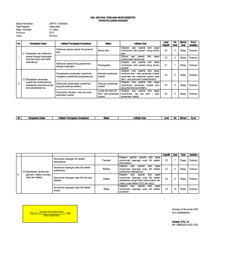 Kisi Kisi Kelas Ix | PDF