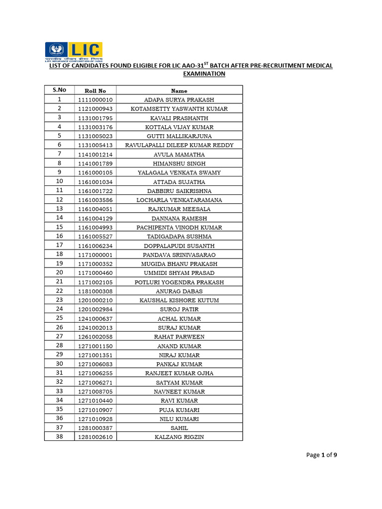 List of Candidates Found Eligble After Pre Recruitment Medical Exam | PDF