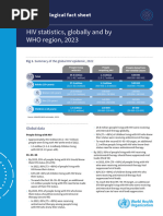 HIV Statistics Globally WHO 2024 | PDF | Hiv | Management Of Hiv/Aids