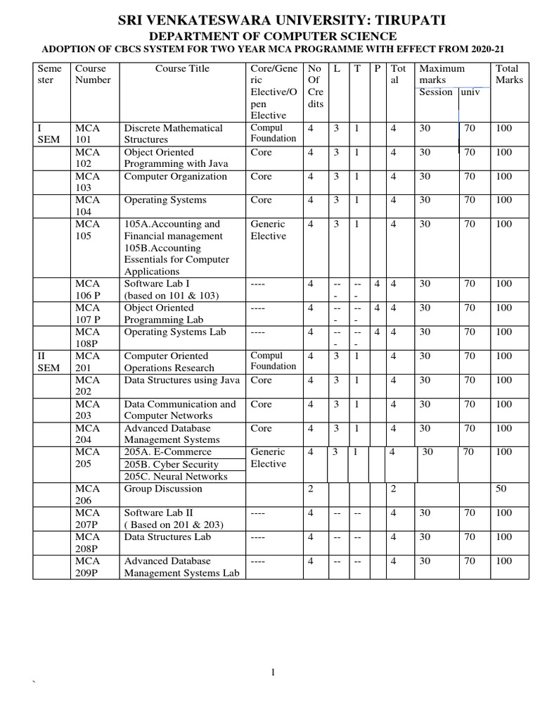 Mca20 21syllabus | PDF | Cryptography | Computer Network